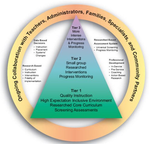 General Group Problem Solving Model Wikipedia