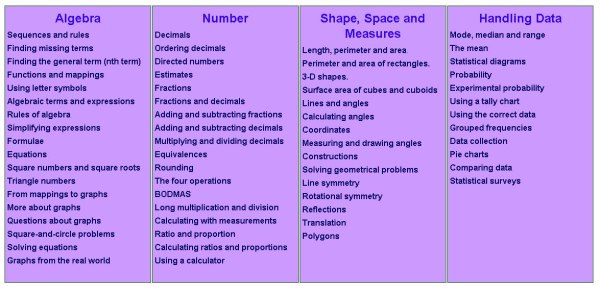 Year 7 Maths - Mr. Williams