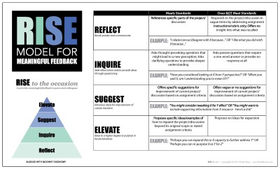 PLN: Making Life Easier!