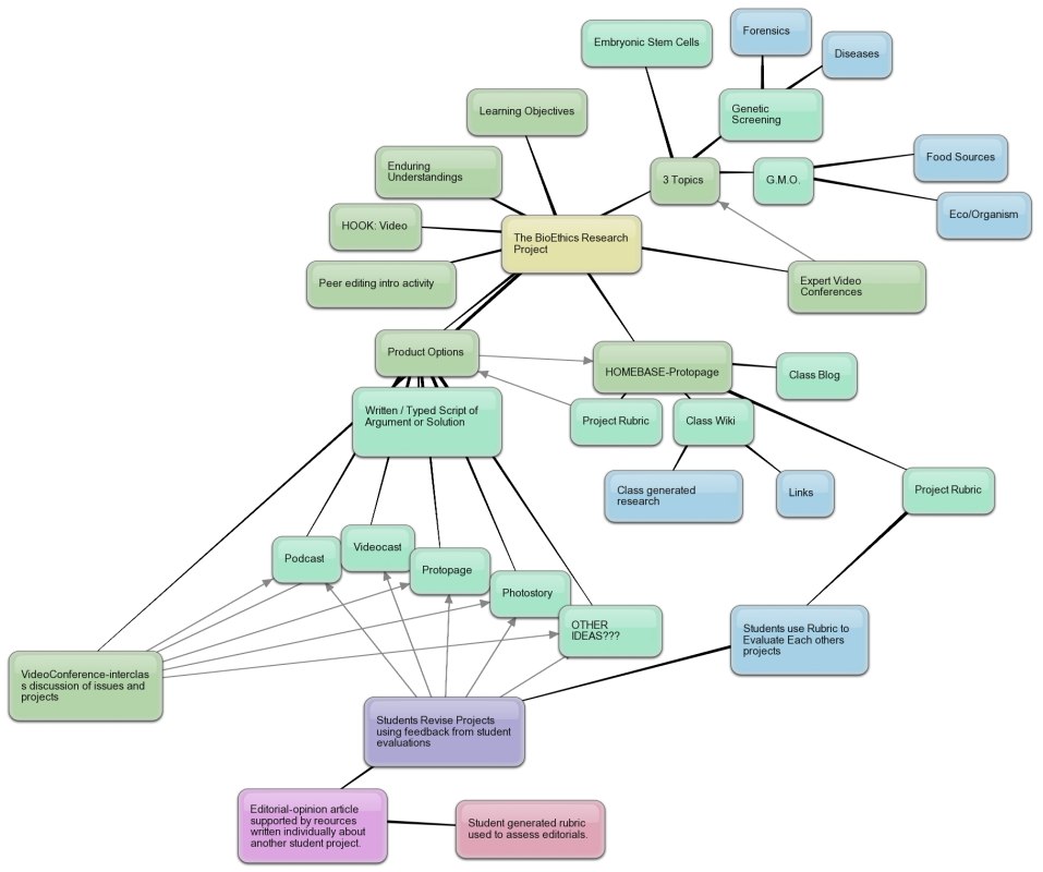 EDUC639 Web2.0 EthicsProject