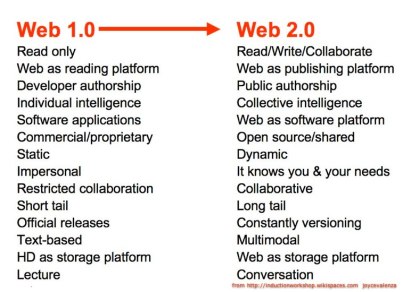 ICT Best Practice protopage